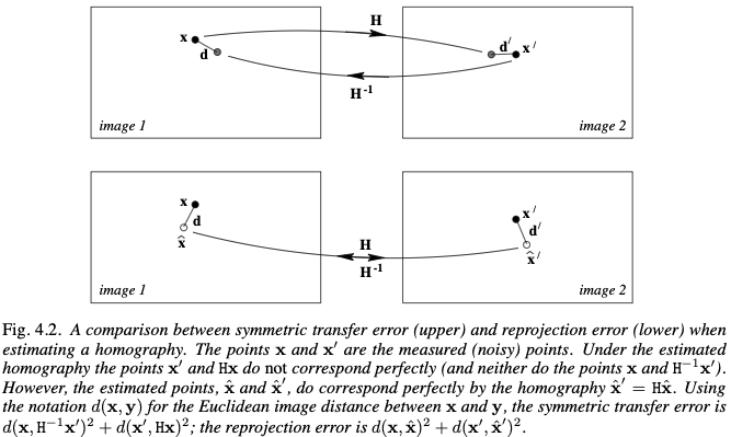 Multi-view Geometry 0 Background | Kio's Spot